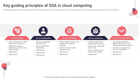 Key Guiding Principles Of Soa In Cloud Computing Ppt Powerpoint