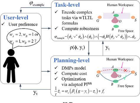 Figure 1 From Temporal Logic Guided Motion Primitives For Complex