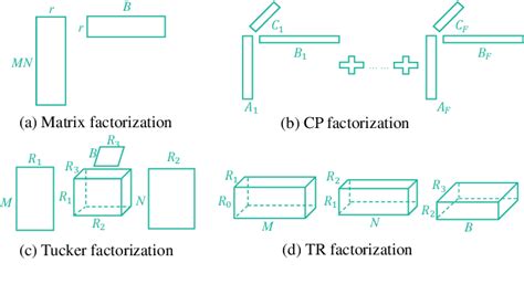 Figure 1 From Hyperspectral Super Resolution Via Coupled Tensor Ring Factorization Semantic