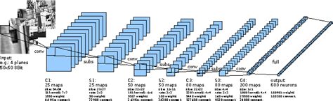 Figure 2 From Learned Local Descriptors For Recognition And Matching