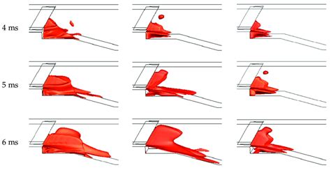 The Influence Of Velocity On Ignition Process Download Scientific Diagram