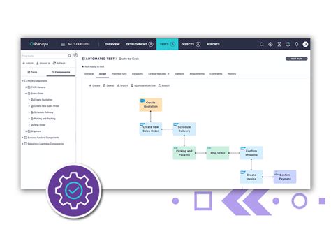 Codeless Test Automation For Erp And Cloud Business Apps Panaya