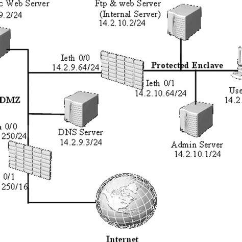 Pdf Verification Of Distributed Firewalls Configuration Vs Security Policies Using 𝒜ℒ𝒞𝒬ℐ𝒟
