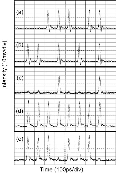 The Input Pulse Train In Ch1a And Ch2b And The Corresponding