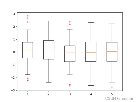 Matplotlib系列四：二维绘图matplotlib中二维图指什么 Csdn博客