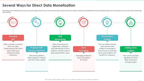 monetizing data and identifying value of data several ways for direct data monetization