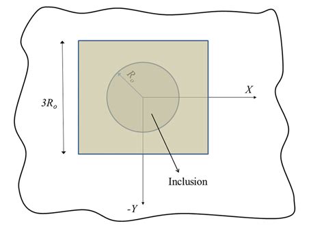 21 Schematic Of A Homogeneous Isotropic Linear Elastic Medium Download Scientific Diagram