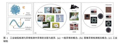 工业缺陷检测深度学习方法深度学习工业检测项目 Csdn博客