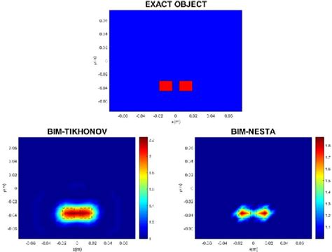 Figure 1 From Sparsity Based Regularization For Microwave Imaging With Nesta Algorithm