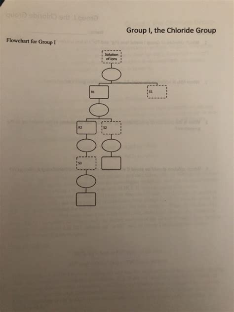 Solved I Need Help With The Prelab And The Flowchart Im