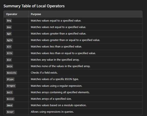 Dailylearning Mongodb Nosql Dailylearning Databasequeries