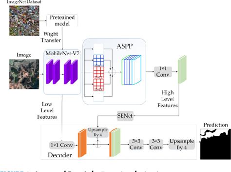 Figure 1 From A Lightweight High Resolution Remote Sensing Image Cultivated Land Extraction
