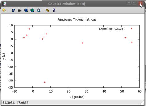 Trabajos Octavo Laboratorio Ejercicio 1 Tutorial Gnuplot