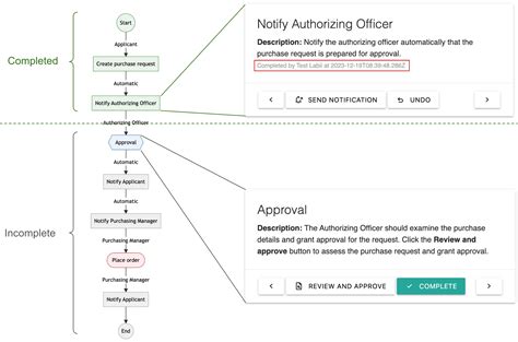 Process Integration Labii Eln And Lims