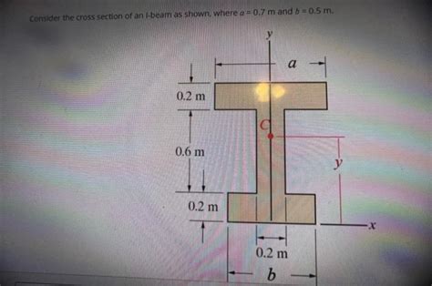 Solved Determine The Y Coordinate Of The Areas Centroid