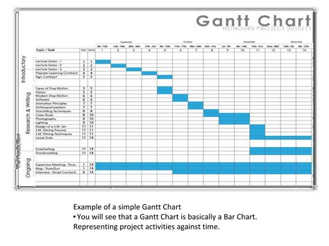 Unit 3 Project Scheduling Gantt Chart Pptx