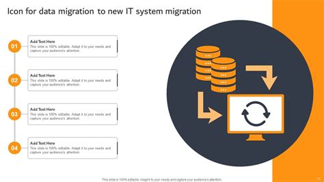It System Migration Ppt Powerpoint Presentation Complete Deck With Slides