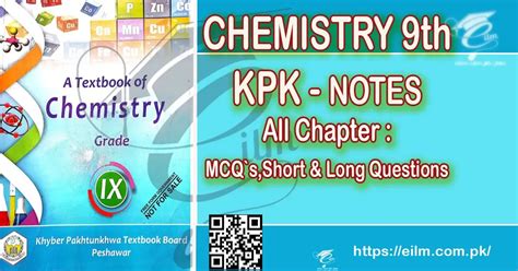 Class 9th Kpk Math Notes