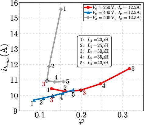Figure 12 From Design And Implementation Of A Two Stage Resonant