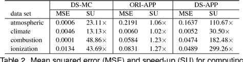 Table 2 From Exploring Time Varying Multivariate Volume Data Using Matrix Of Isosurface