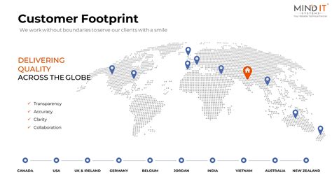 Top Software Development Trends In 2024 Ppt