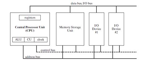 A Rundown Of X86 Processor Architecture Technical Articles