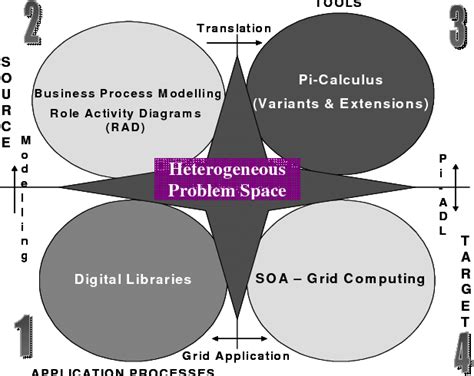 Problem Space And Solution Download Scientific Diagram