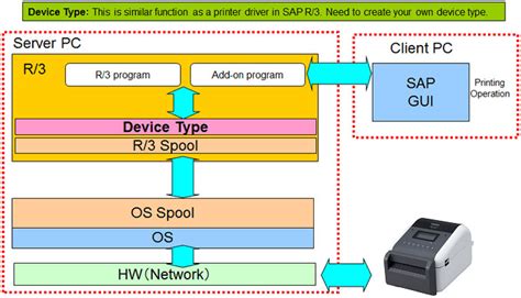 printing from sap® system printing and management from other systems