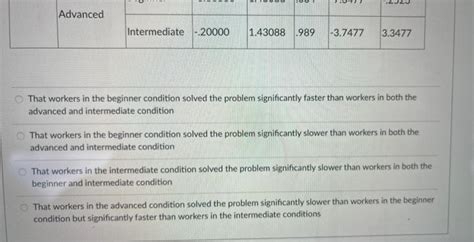 solved what does the following tukey post hoc test output