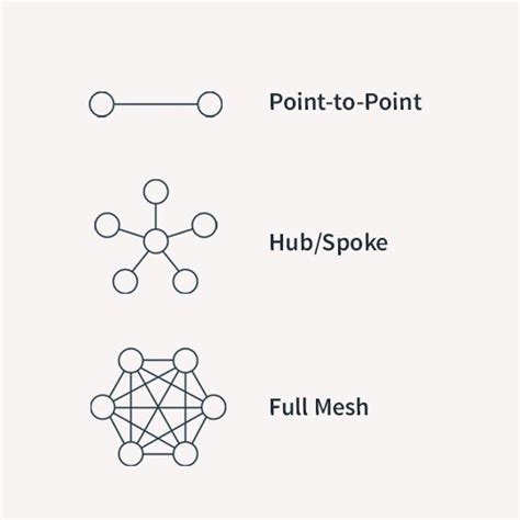 Satcom Modems And Waveforms Viasat
