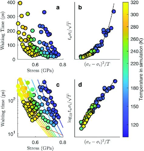 Brittleness Equation At Jamie Heyne Blog