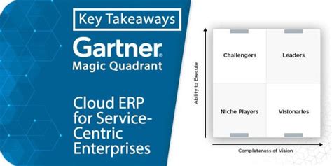 Gartner Magic Quadrant For Data Center And Cloud Networking 2025 2025 Aksi