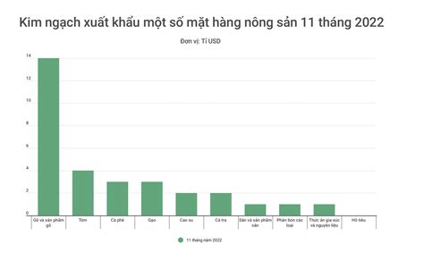 Việt Nam Nằm Trong 30 Nước Xuất Nhập Khẩu Lớn Nhất Thế Giới Tự Tin Hướng đến Cột Mốc 1000 Tỉ