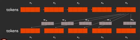 Conformer Convolution Augmented Transformer For Speech Recognition