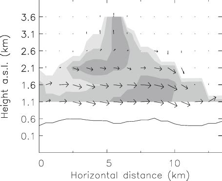 Same As Figure But With The Application Of The New Lower Boundary Download Scientific Diagram