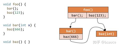 【课程笔记】南大软件分析课程5——过程间分析（课时7） 知乎