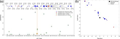 Figure 7 From Velocity‐based Earthquake Detection Using Downhole Distributed Acoustic Sensing