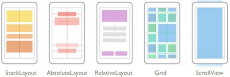 xamarin forms常用的布局stacklayout详解 xamarin布局 csdn博客