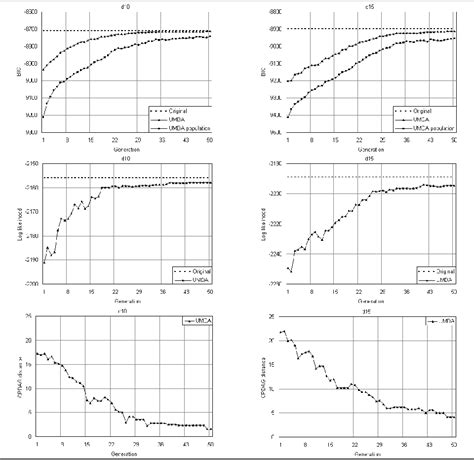 Table 1 From Unsupervised Learning Of Bayesian Networks Via Estimation