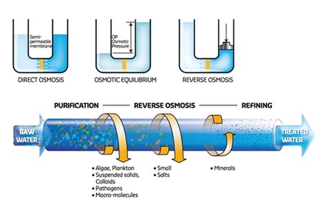Reverse Osmosis RO Rollce Engineering