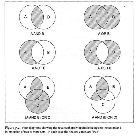 Which Of The Following Is A Boolean Operator