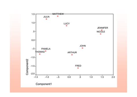 spss tutorial cluster analysis pdf science