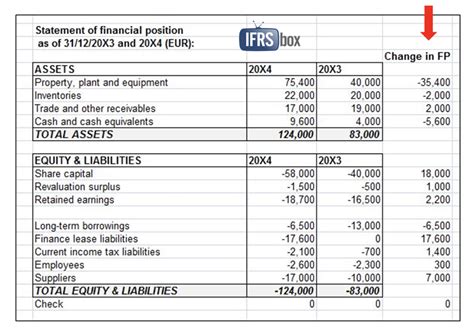 Cash Flow Report Process Street