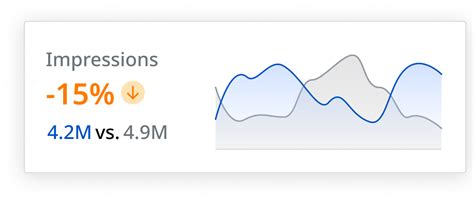 Performance Dashboard Dashboard Templates Adriel