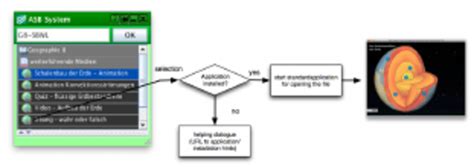 Simple Use Case For The Asb Demonstrator Download Scientific Diagram