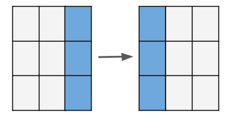 How To Move A Column To First Position In Pandas Dataframe Python And R Tips