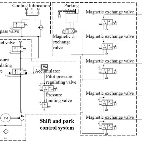 Simulation Model Of Hydraulic System Of Double Clutch Transmission Download Scientific Diagram
