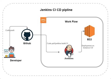sachin borse on linkedin github sachinborse009 jenkin cicd pipline