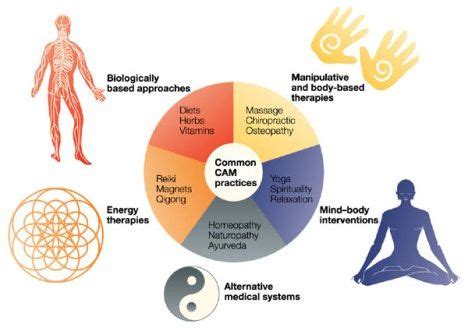 Why Holistic Healthcare Is The Only Way To Achieve Optimal Health