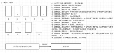 中缀表达式转后缀表达式的原理与c语言实现 Csdn博客 中缀表达式转后缀表达式的原理与c语言实现 Csdn博客